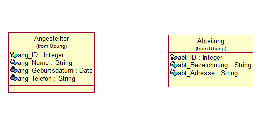 Database modeling with Rational Rose | Creamtea