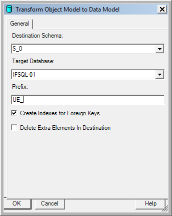 Database modeling with Rational Rose | Creamtea